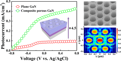 Light Modulation and Water Splitting Enhancement Using a Composite ...
