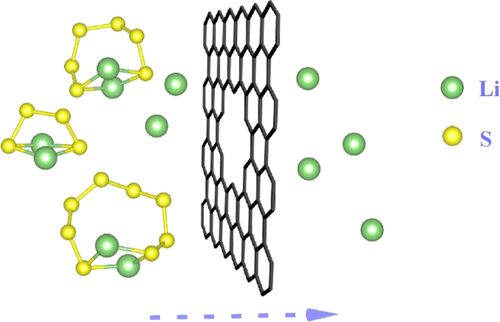 Shuttle Suppression by Polymer-Sealed Graphene-Coated Polypropylene ...