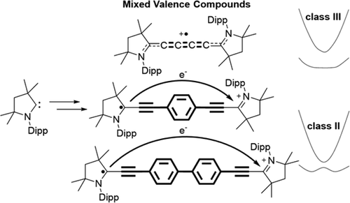 Organic Mixed Valence Compounds Derived from Cyclic (Alkyl)(amino ...
