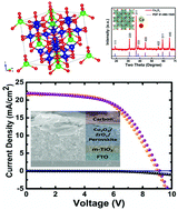 Spinel Co3O4 nanomaterials for efficient and stable large area carbon ...