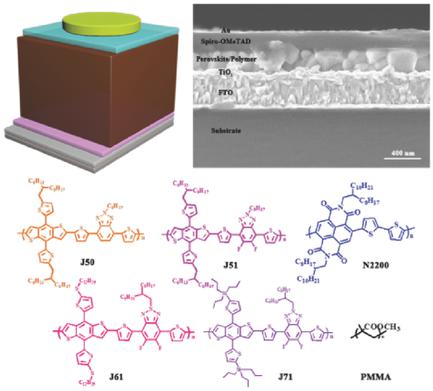 Polymer Doping for High‐Efficiency Perovskite Solar Cells with Improved ...