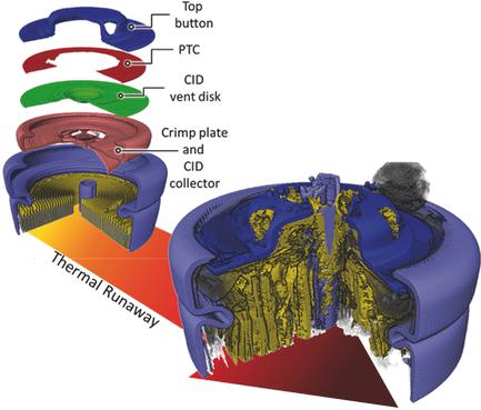 Identifying the Cause of Rupture of Li‐Ion Batteries during Thermal ...