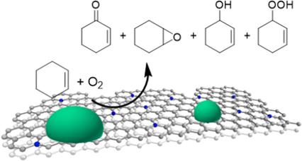 Selective Catalytic Oxidation of Cyclohexene with Molecular Oxygen ...