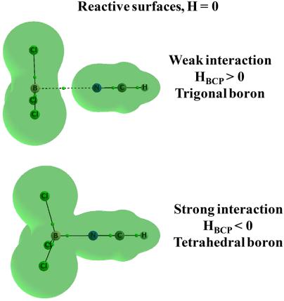 Two faces of triel bonds in boron trihalide complexes,Journal of ...