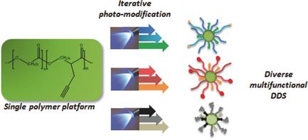 Iterative Photoinduced Chain Functionalization as a Generic Platform for Advanced Polymeric Drug ...