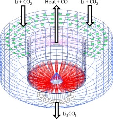 Lithium as energy carrier: CFD simulations of LI combustion in a 100 MW ...