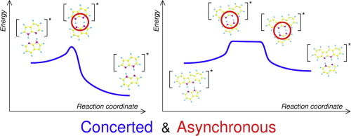 Concerted-asynchronous reaction path of the excited-state double proton ...