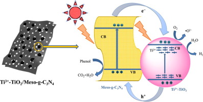 Ti3+-TiO2/g-C3N4 mesostructured nanosheets heterojunctions as efficient ...