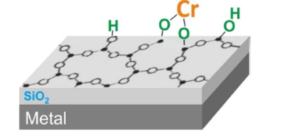 Planar model system of the Phillips (Cr/SiO2) catalyst based on a well ...
