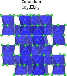 Decomposition of CoF3 during battery electrode processing,Journal of ...