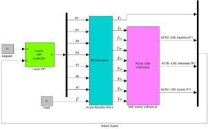 A data-driven soft-sensor for monitoring ASTM-D86 of CDU side products ...
