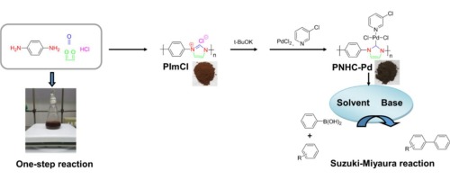 A simple method for preparing imidazolium-based polymer as solid ...