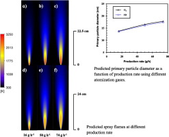 Numerical simulation of TiO 2 nanoparticle synthesis by flame spray ...