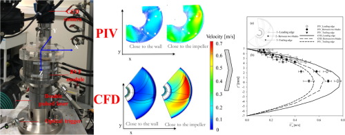 PIV和CFD在层流下动态过滤装置内的局部水动力研究,Separation and Purification Technology - X-MOL