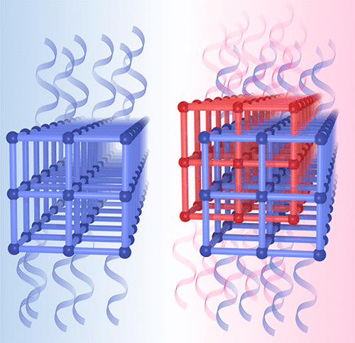 Thermal Transport in Interpenetrated Metal–Organic Frameworks,Chemistry ...