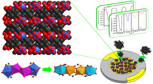 A 3D Calcium Spirobifluorene Metal–Organic Framework: Single-Crystal-to ...