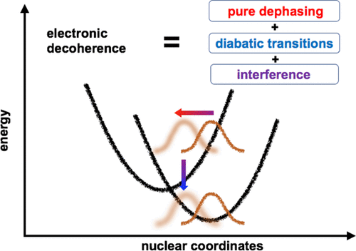 Generalized Theory for the Timescale of Molecular Electronic ...