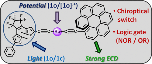 Dual Redox and Optical Control of Chiroptical Activity in Photochromic ...