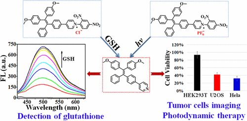 Zincke’s Salt-Substituted Tetraphenylethylenes for Fluorometric Turn-On ...