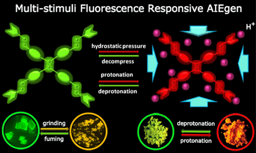 Multi-Stimuli-Responsive Fluorescence Switching from a Pyridine-Functionalized Tetraphenylethene ...