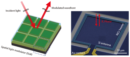 High-Speed, Phase-Dominant Spatial Light Modulation with Silicon-Based ...