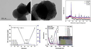 用于催化应用的 SiO 2 @TiO 2 核壳纳米球的开发,Applied Surface Science - X-MOL