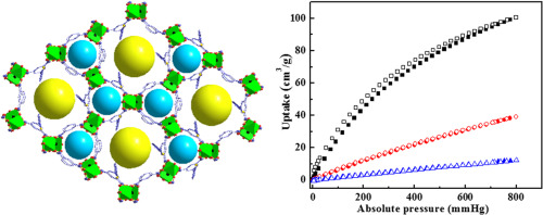 在室温下分离C 2 H 2 / CH 4 和CO 2 / CH 4 的新的金属有机框架,Journal of Solid State ...