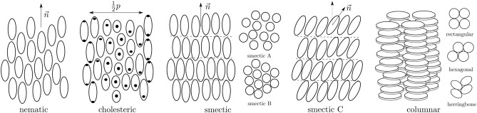 Introduction to liquid crystals,Journal of Molecular Liquids - X-MOL