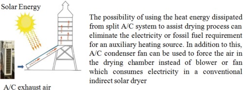Experimental investigation on a solar dryer integrated with condenser ...