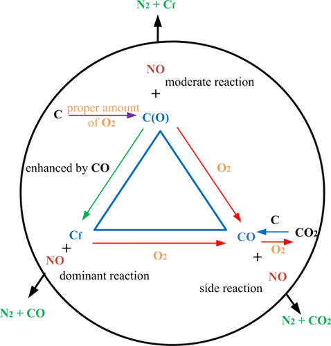 Impact of the Multihole Wall Air Coupling with Air Staged on NOx Emission during Pulverized Coal ...