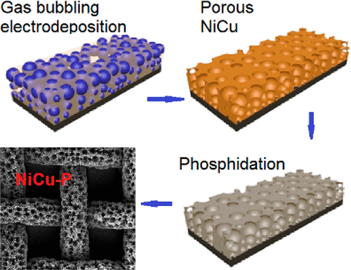 Dynamic Hydrogen Bubble Templated NiCu Phosphide Electrodes for pH ...