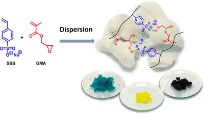 Gel forming waterborne dispersion polymerization of sodium p‐styrene ...