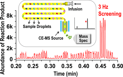 Enabling Biocatalysis by High-Throughput Protein Engineering Using Droplet Microfluidics Coupled ...