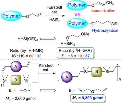 Careful investigation of the hydrosilylation of olefins at poly ...