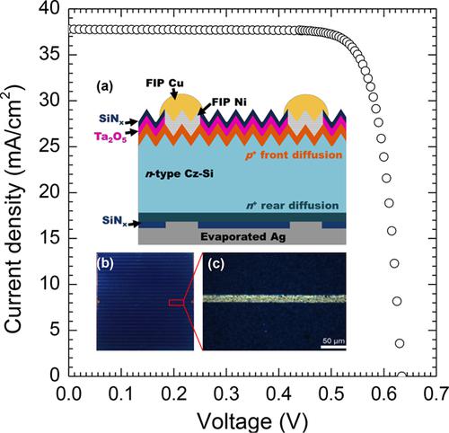 Laser‐Patterned n‐Type Front‐Junction Silicon Solar Cell With Tantalum Oxide/Silicon Nitride ...
