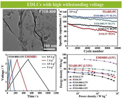 用于高耐压高性能 EDLC 的填框 C/C 复合材料,Carbon - X-MOL