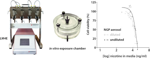 Characterisation of the borgwaldt LM4E system for in vitro exposures to ...
