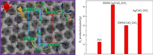 The synergy of SPR effect and Z-scheme of Ag on enhanced photocatalytic ...