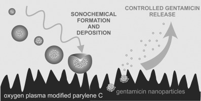 One-step sonochemical fabrication and embedding of gentamicin ...