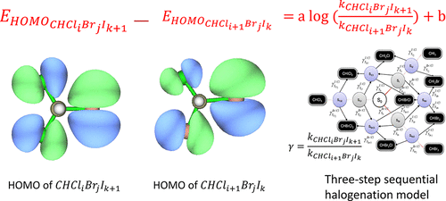 含I / Br / Cl的三卤甲烷形态建模的连续卤素掺入方案的量子化学检查。,Environmental Science ...
