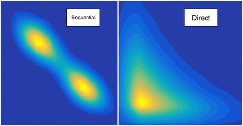 Direct and Sequential Two-Photon Double Ionization of Two-Electron ...
