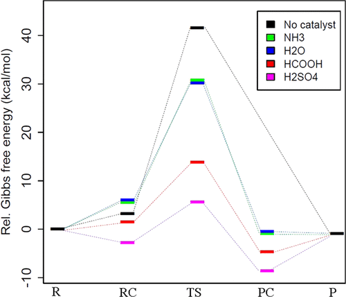 Closed-Shell Organic Compounds Might Form Dimers at the Surface of ...