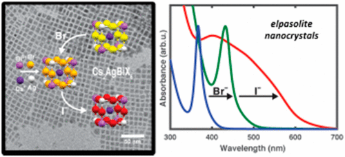 Colloidal Nanocrystals of Lead-Free Double-Perovskite (Elpasolite ...