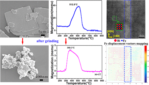 Single-Crystal BiFeO3 Nanoplates with Robust Antiferromagnetism,ACS ...