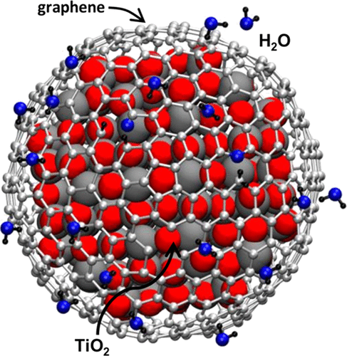 石墨烯涂层TiO2上的水：原子空位的作用。,ACS Applied Materials & Interfaces - X-MOL