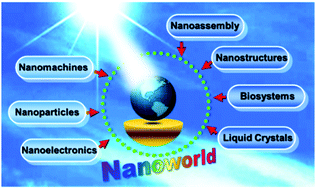 Photochromism into nanosystems: towards lighting up the future ...
