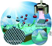 Photoelectrocatalytic effect of unbalanced RF magnetron sputtered TiO2 thin film on ITO-coated ...