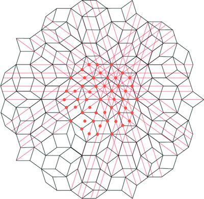 Quasicrystals: What do we know? What do we want to know? What can we ...