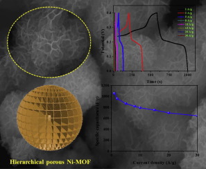 Fabrication of hierarchical porous nickel based metal-organic framework (Ni-MOF) constructed ...