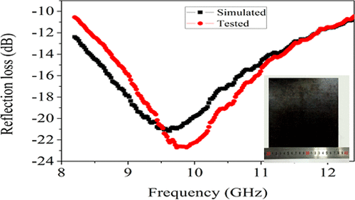 Design of Radar Absorbing Structure Using SiCf/Epoxy Composites for X ...